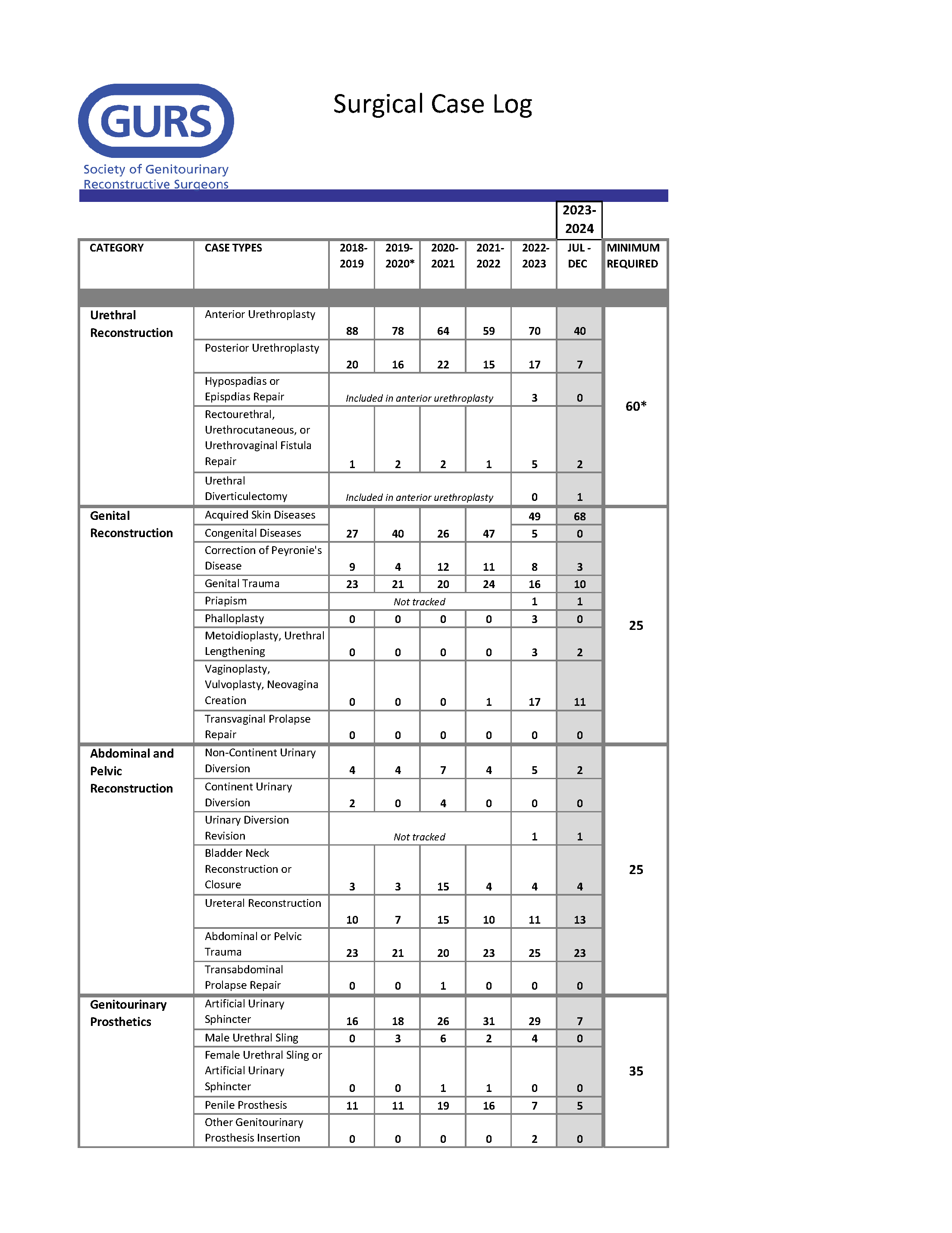 Trauma & Genitourinary Reconstruction | Department of Urology
